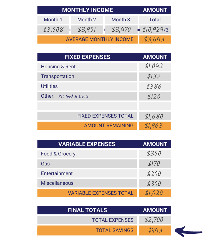 How to Create a Budget for College | CollegeData